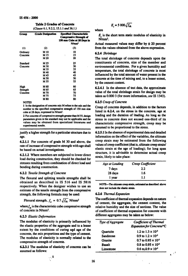 Is.456-2000 | PDF