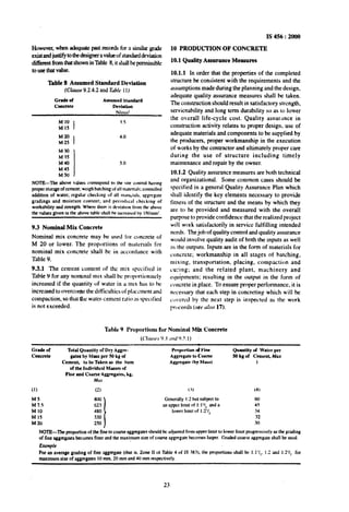 Is.456-2000 | PDF