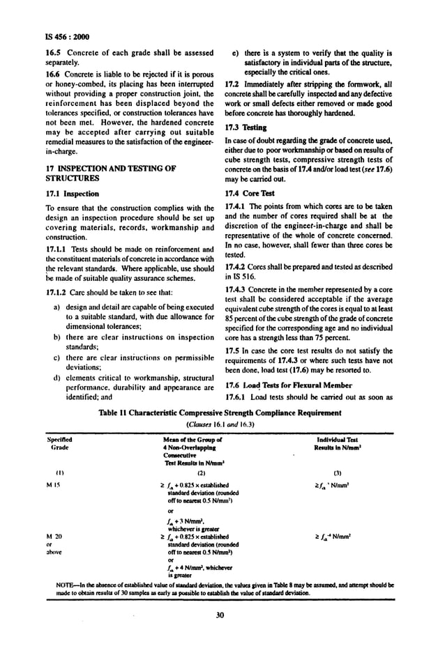 Is.456-2000 | PDF