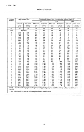 is.2266.2002.pdf
