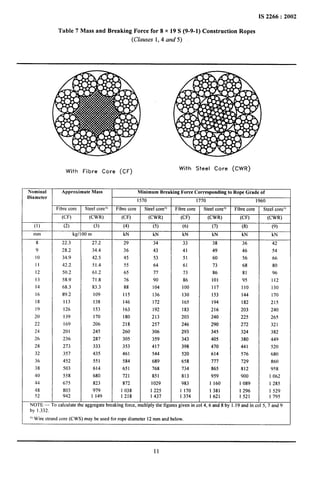 is.2266.2002.pdf