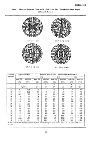 is.2266.2002.pdf