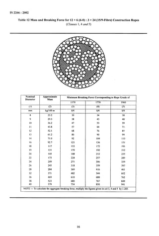 is.2266.2002.pdf