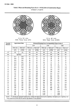 is.2266.2002.pdf | Hinduism | Religion & Spirituality