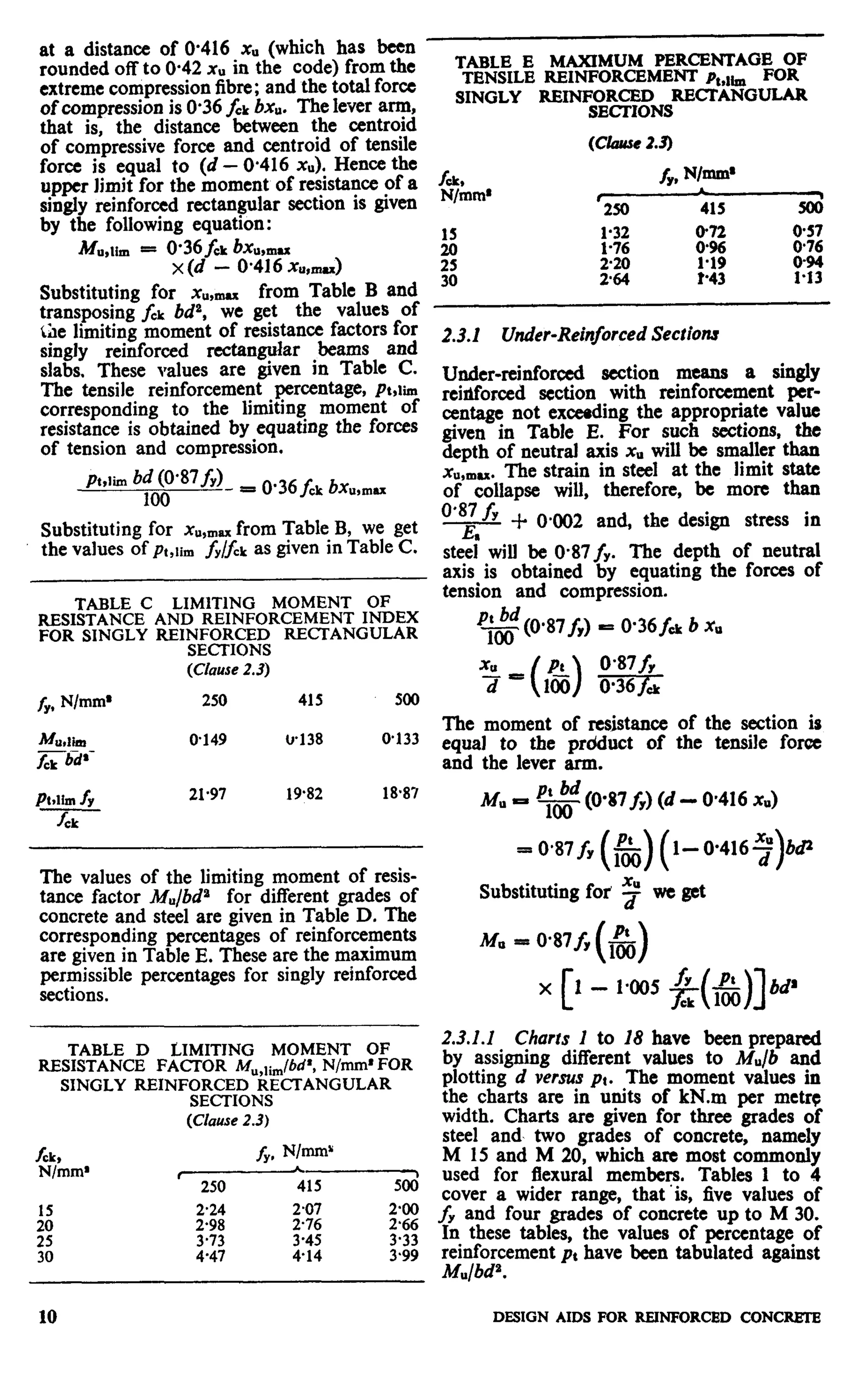 is.sp.16.1980.pdf