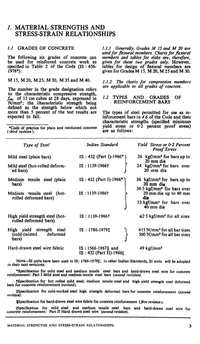is.sp.16.1980.pdf