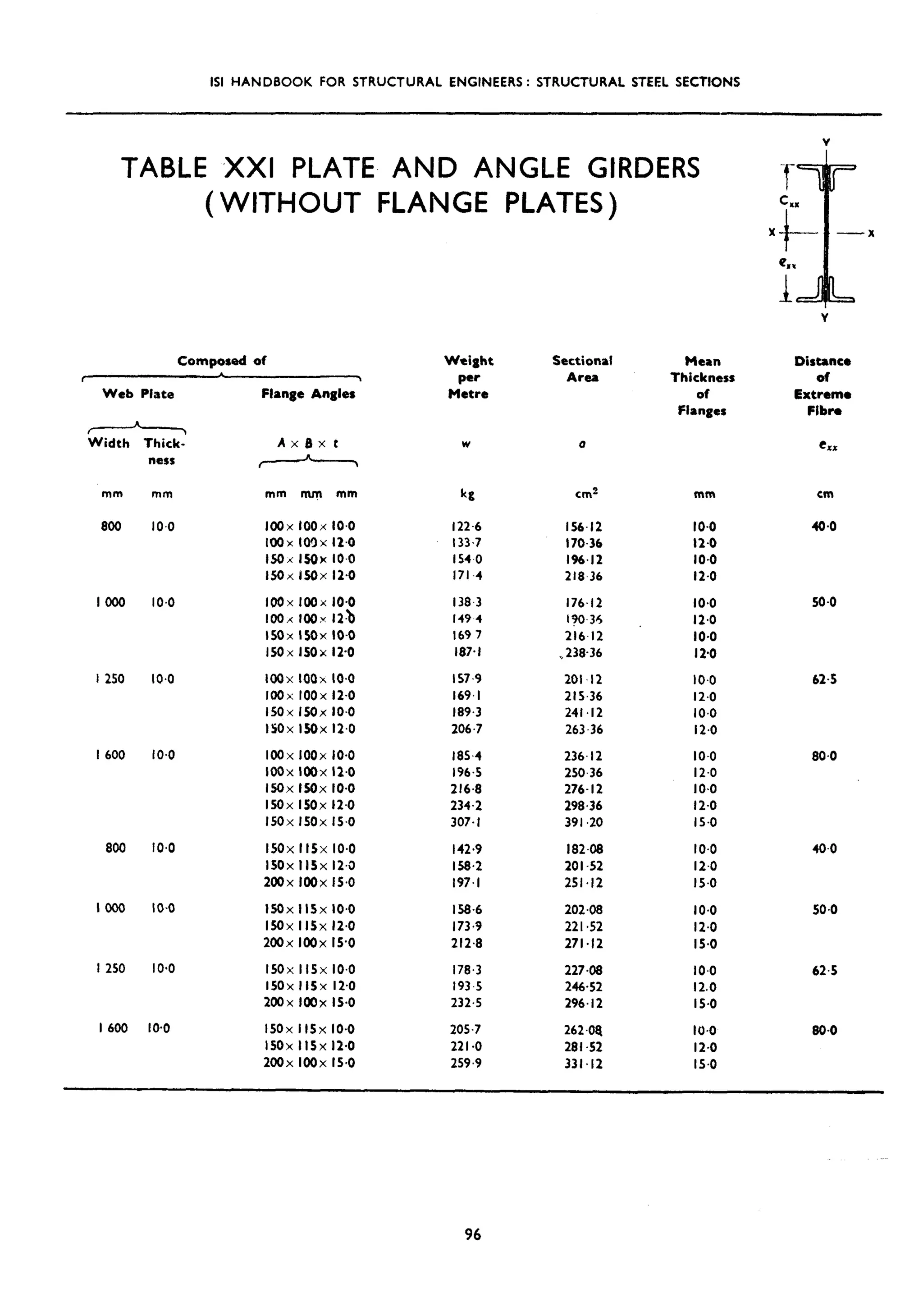 is.sp.6.1.1964 Structural Steel Section.pdf