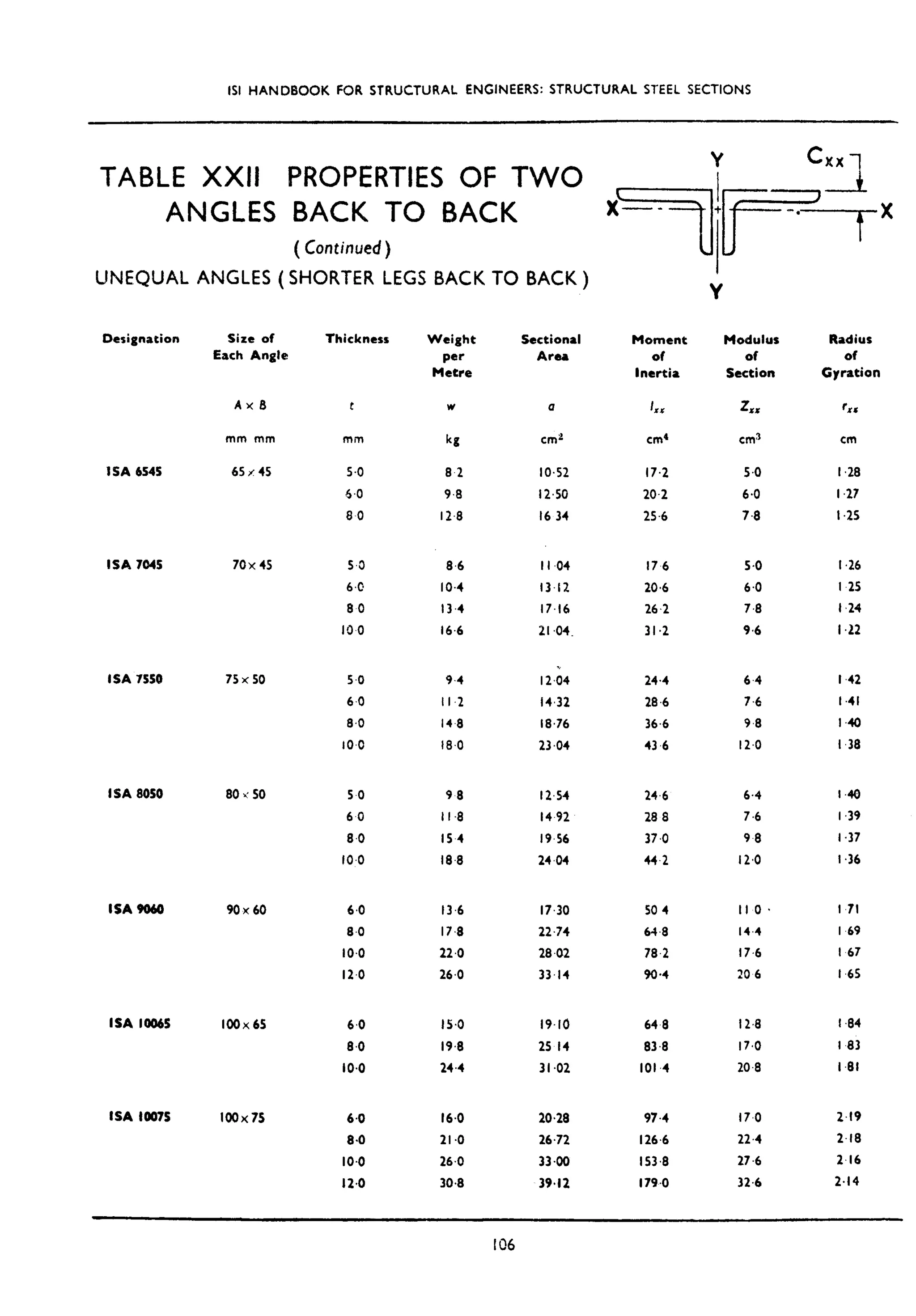 is.sp.6.1.1964 Structural Steel Section.pdf