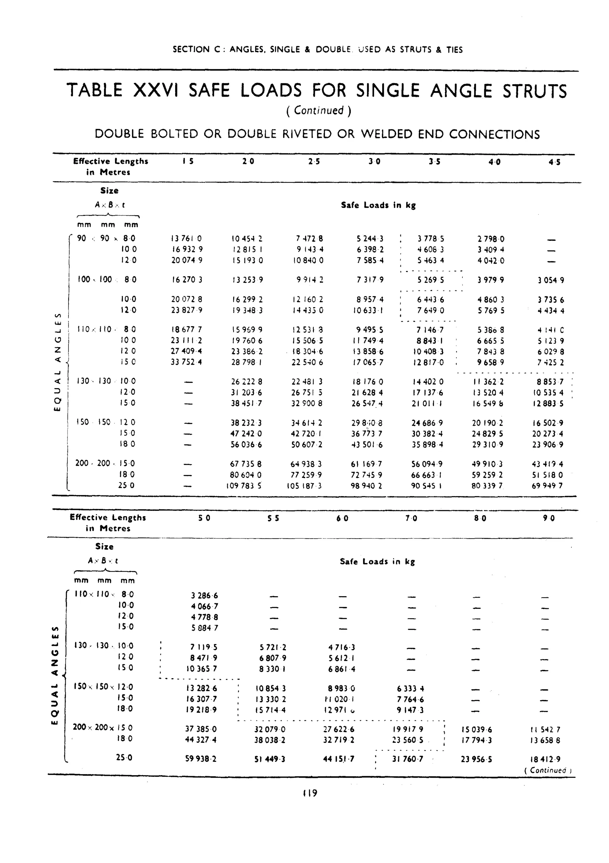 is.sp.6.1.1964 Structural Steel Section.pdf