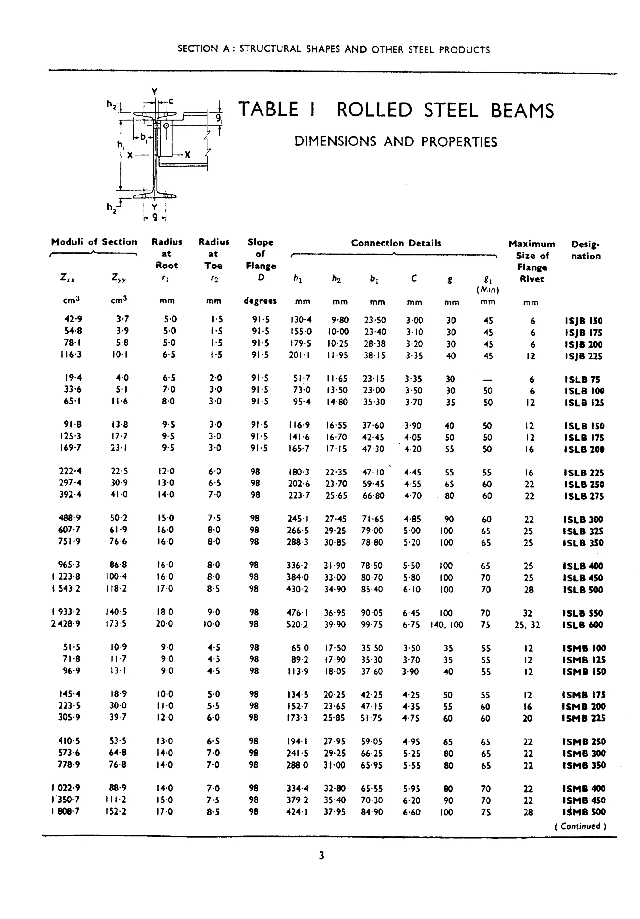 is.sp.6.1.1964 Structural Steel Section.pdf