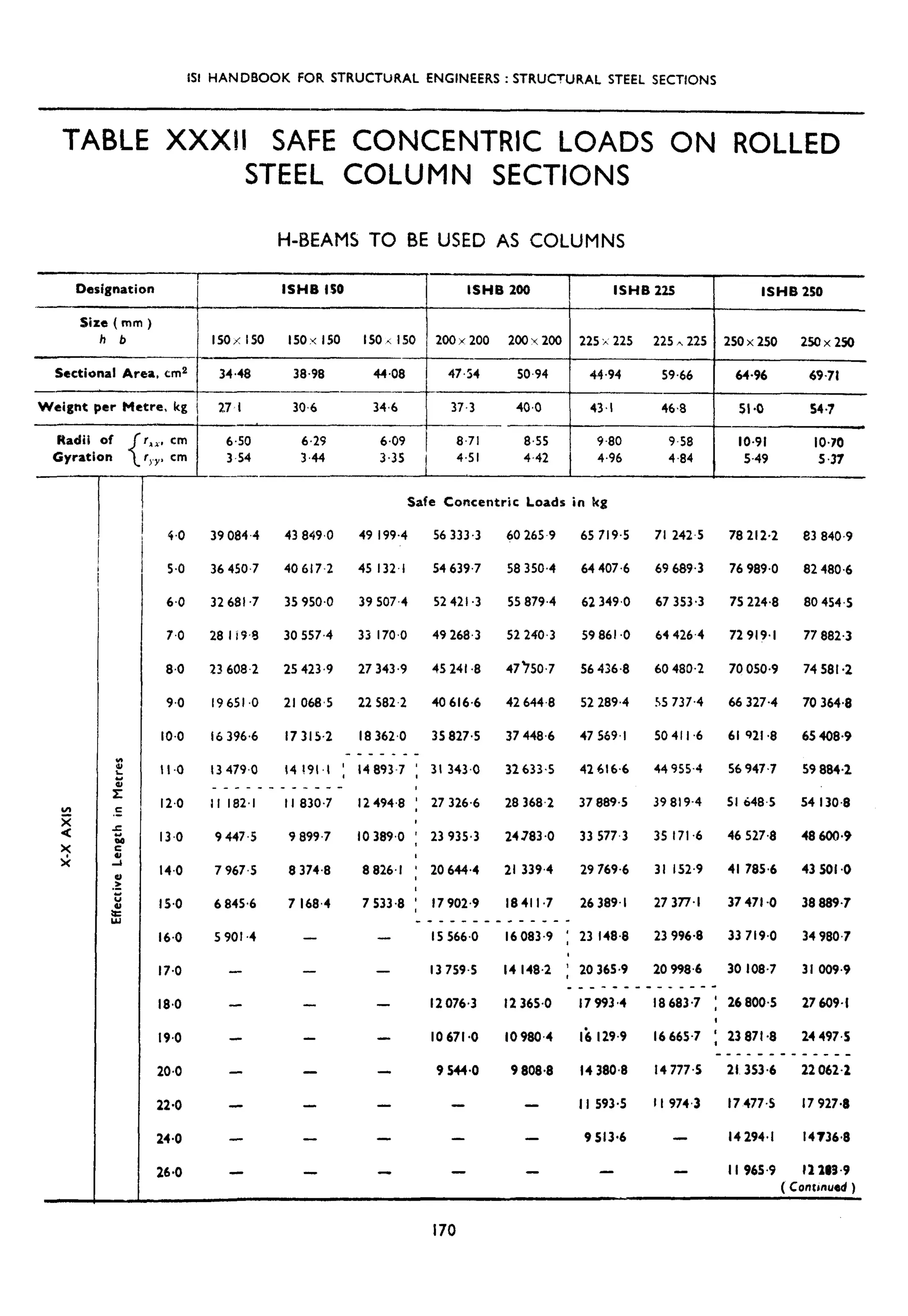 is.sp.6.1.1964 Structural Steel Section.pdf