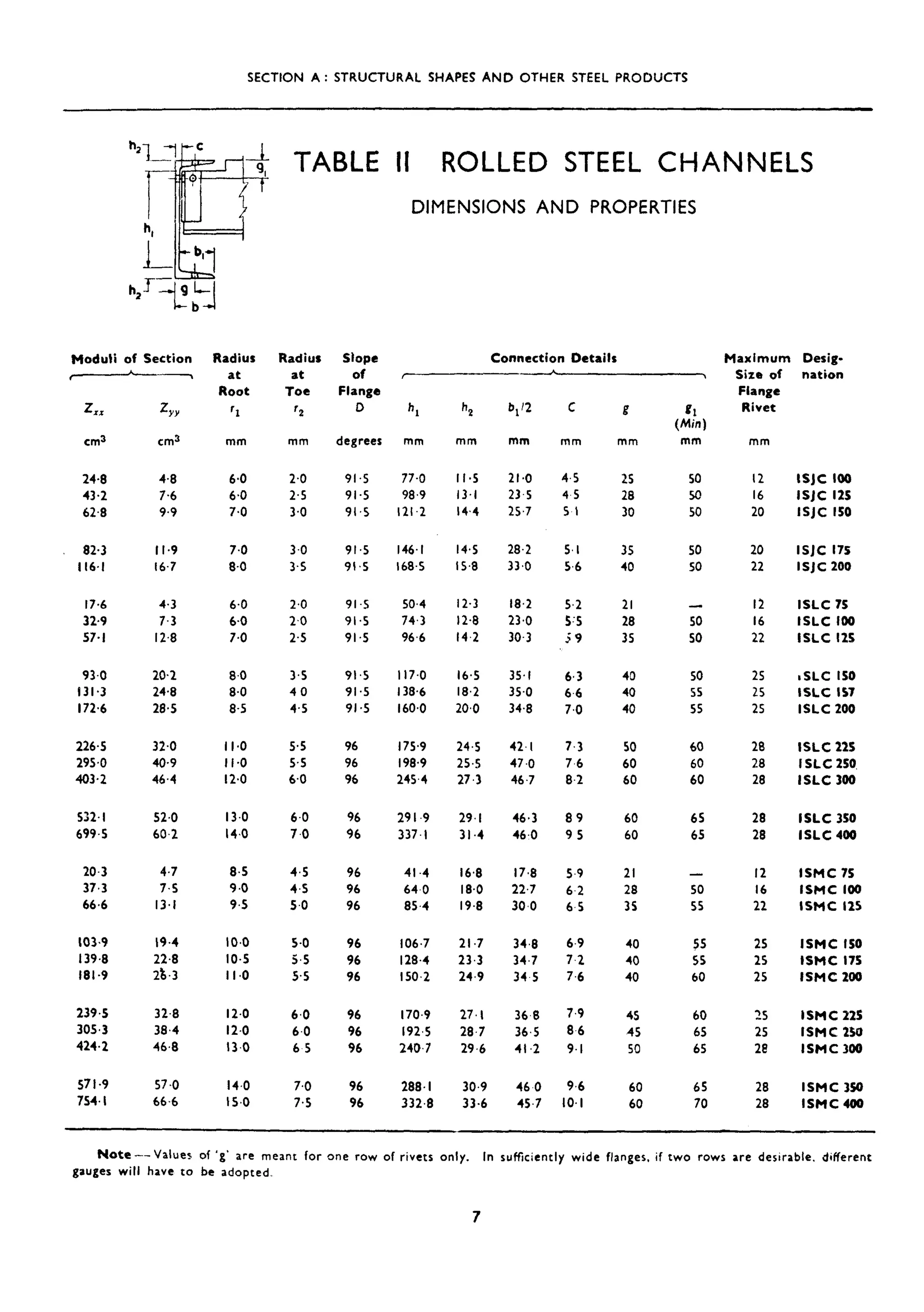 is.sp.6.1.1964 Structural Steel Section.pdf