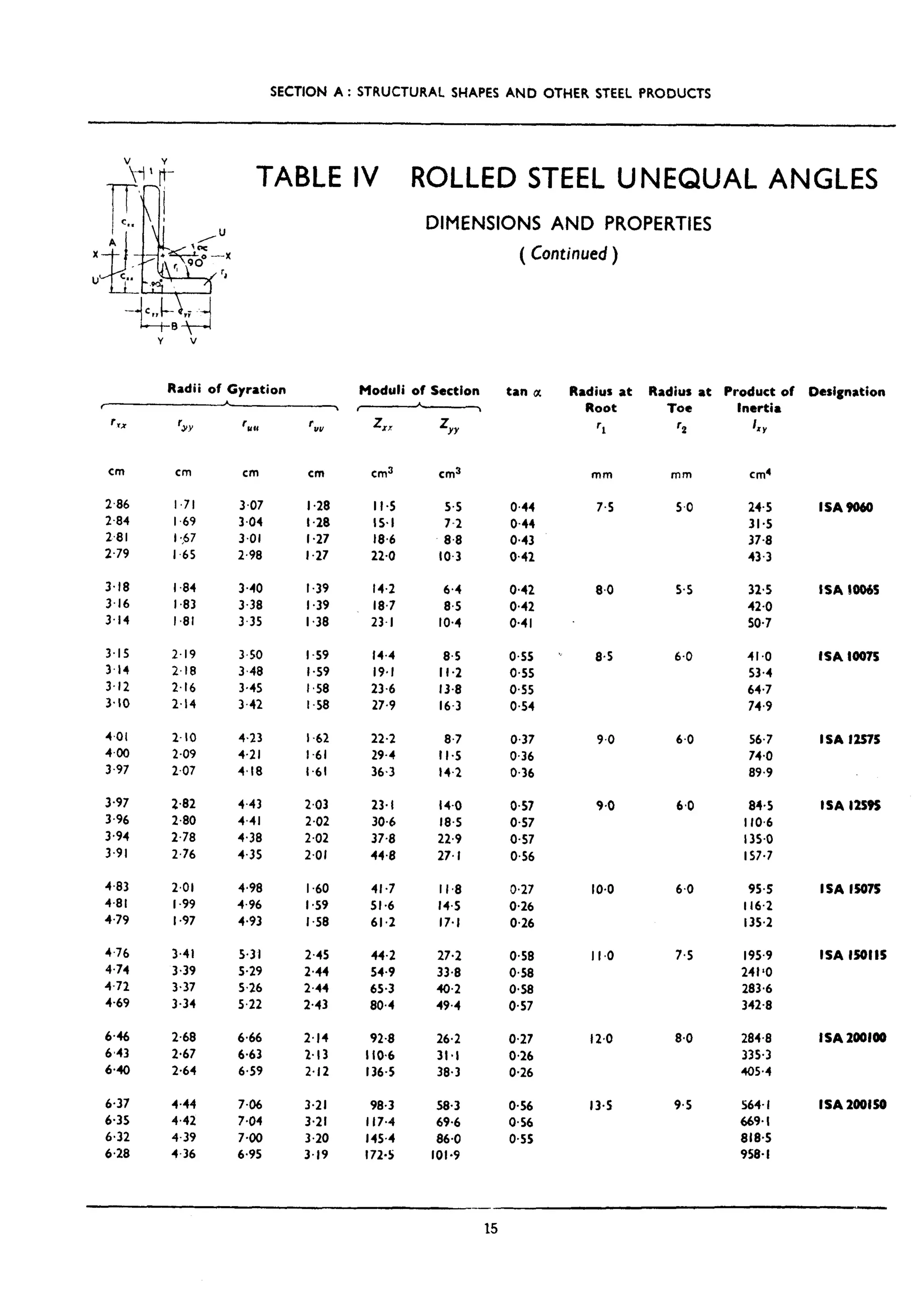 is.sp.6.1.1964 Structural Steel Section.pdf