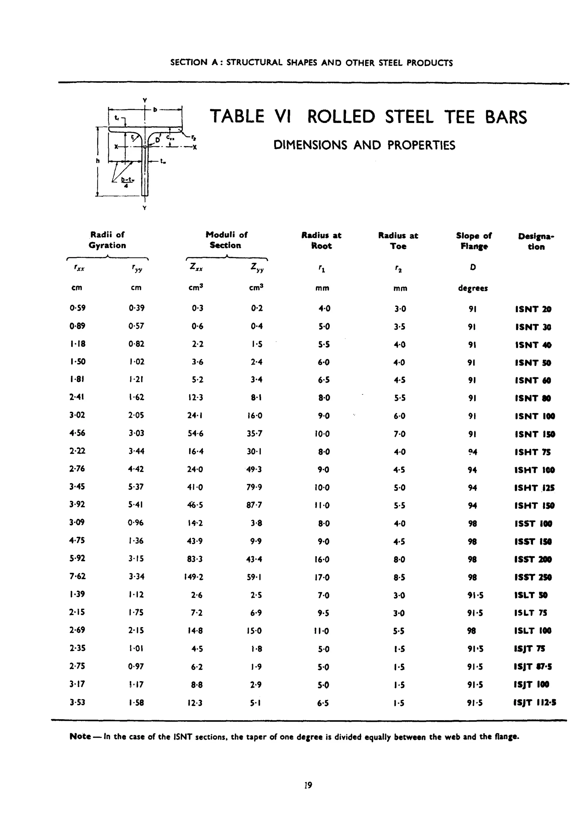 is.sp.6.1.1964 Structural Steel Section.pdf