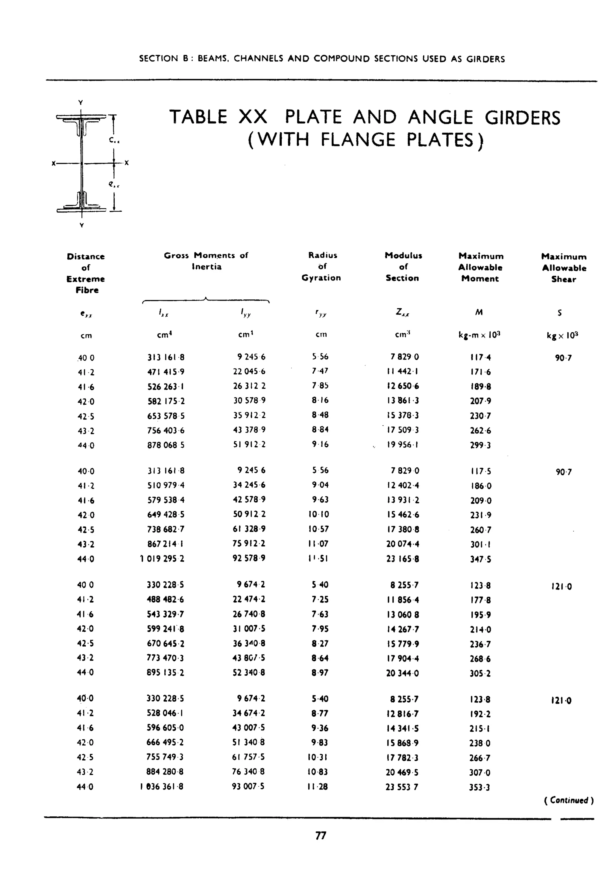 is.sp.6.1.1964 Structural Steel Section.pdf