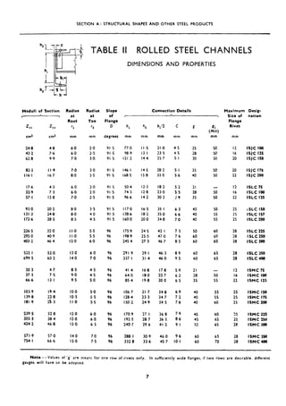 is.sp.6.1.1964 Structural Steel Section.pdf