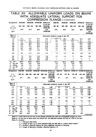 is.sp.6.1.1964 Structural Steel Section.pdf