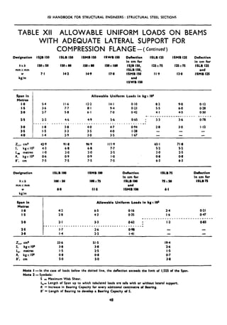 is.sp.6.1.1964 Structural Steel Section.pdf