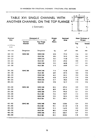 is.sp.6.1.1964 Structural Steel Section.pdf