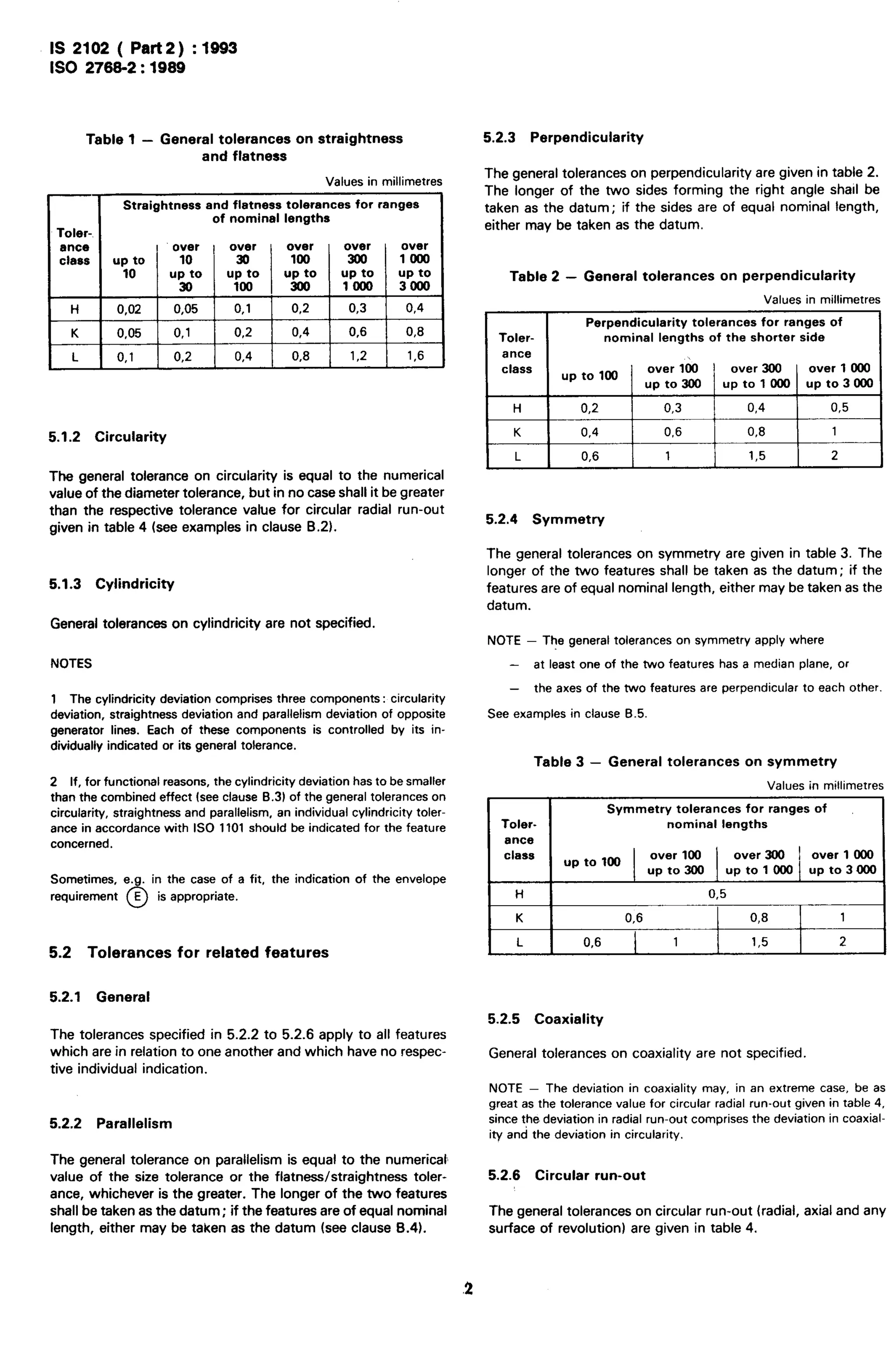 is.2102.2.part 1 and part 2 default tolerance .pdf