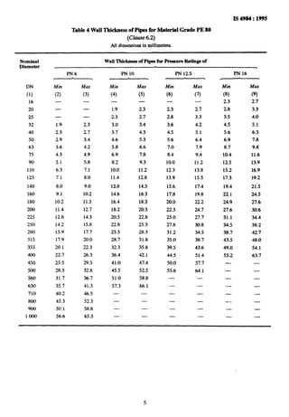 INDIAN STANDARD CODE NUMBER 4984 1995 pdf | PDF