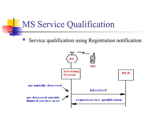 Interim Standard - 41 Reference Models for mobile | PPT