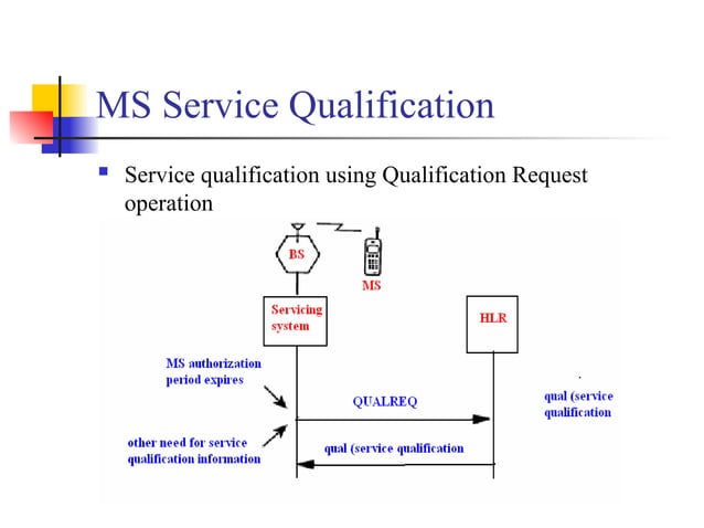 Interim Standard - 41 Reference Models for mobile | PPT