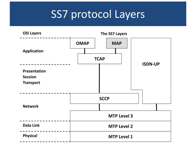 Is 41 network signaling | PDF | Computer Networking | Computing