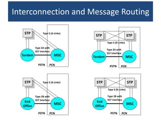 Is 41 network signaling | PDF