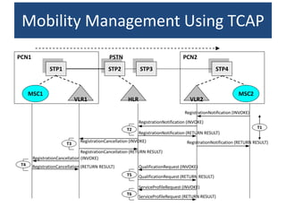 Is 41 network signaling | PDF | Computer Networking | Computing