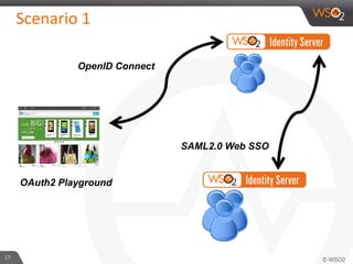 WSO2 Identity Server | PDF