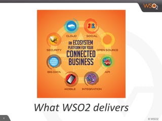 WSO2 Identity Server | PDF