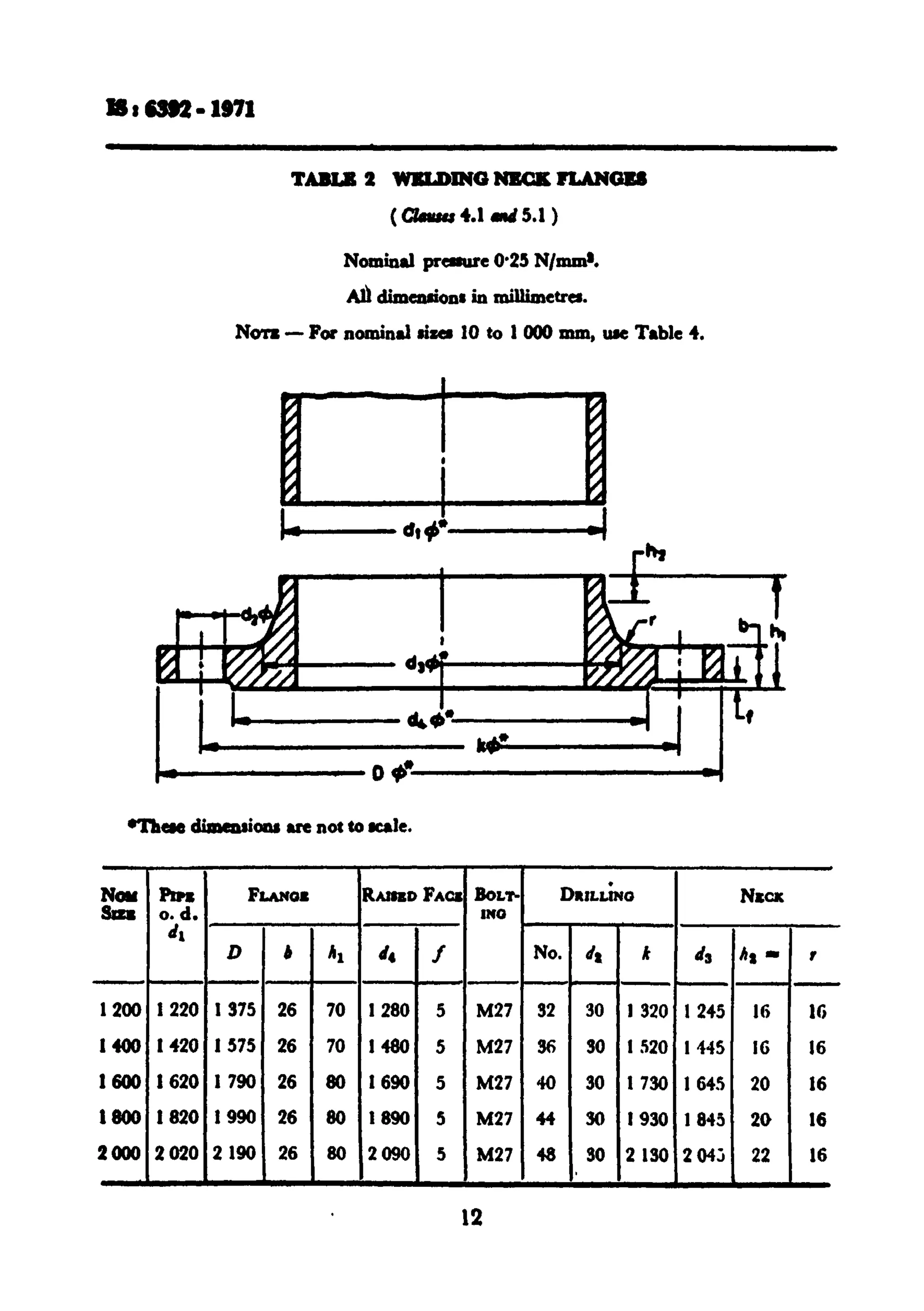 Is 6392.1971 steel pipe flanges | PDF
