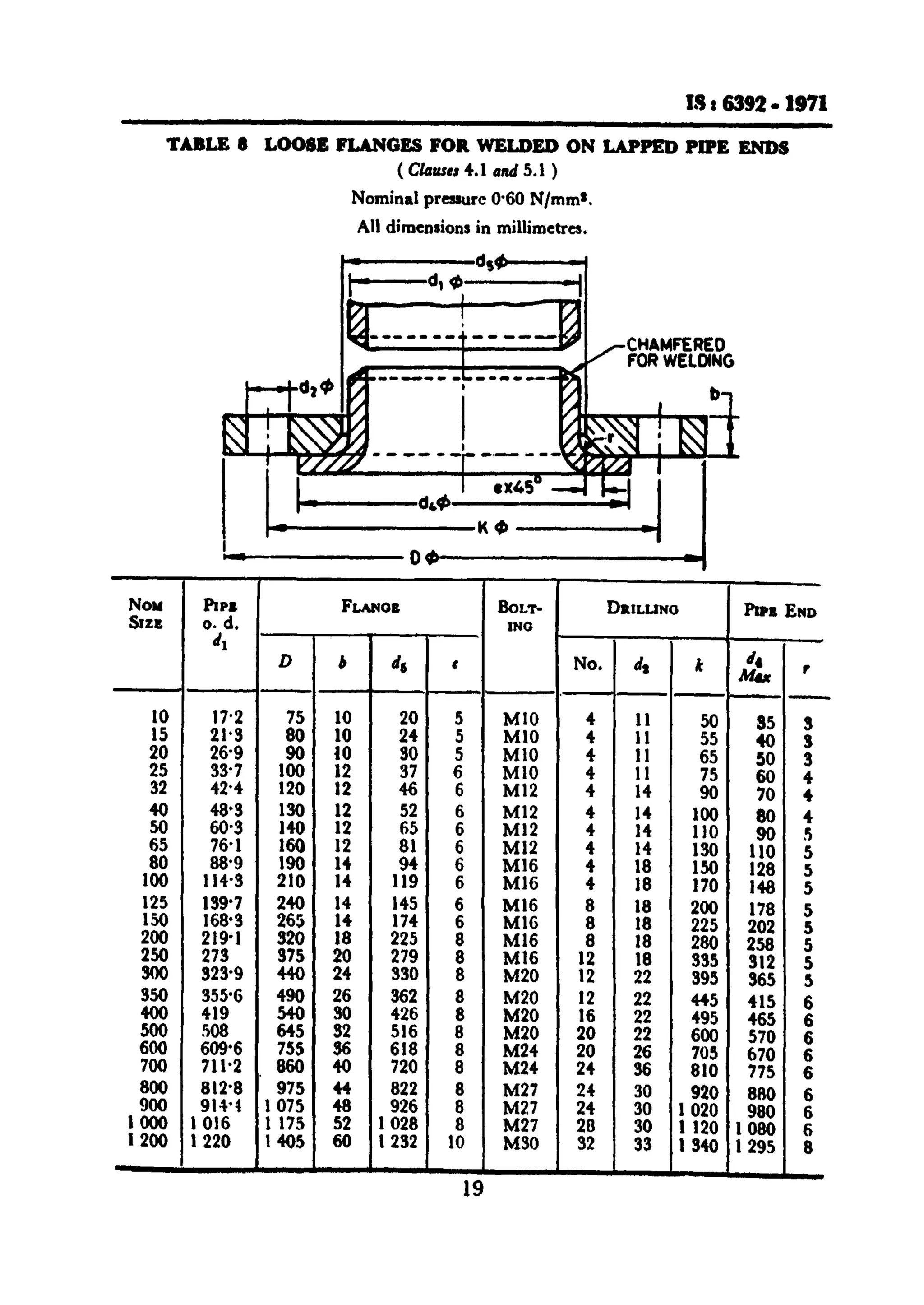 Is 6392.1971 steel pipe flanges | PDF