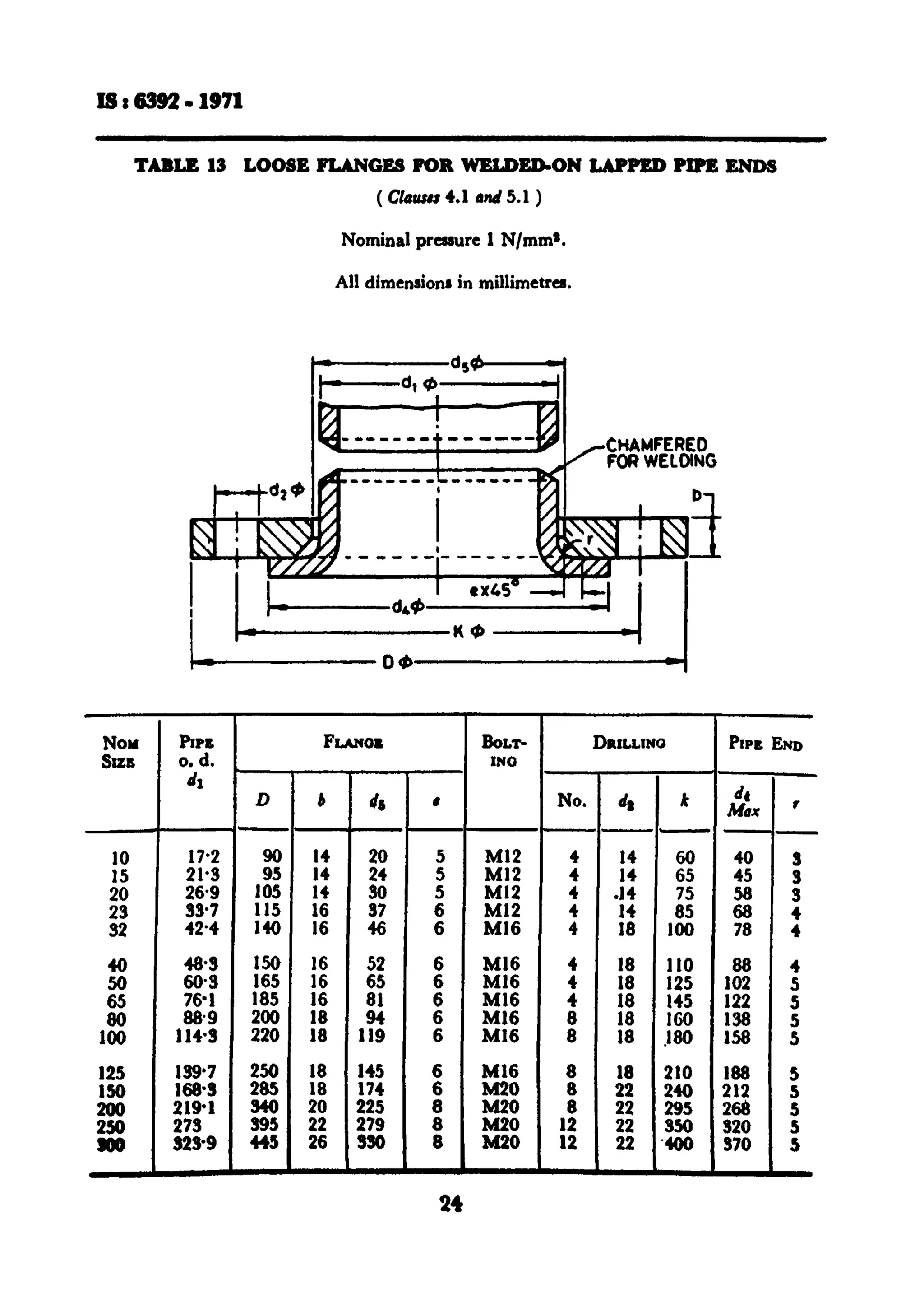 Is 6392.1971 steel pipe flanges | PDF