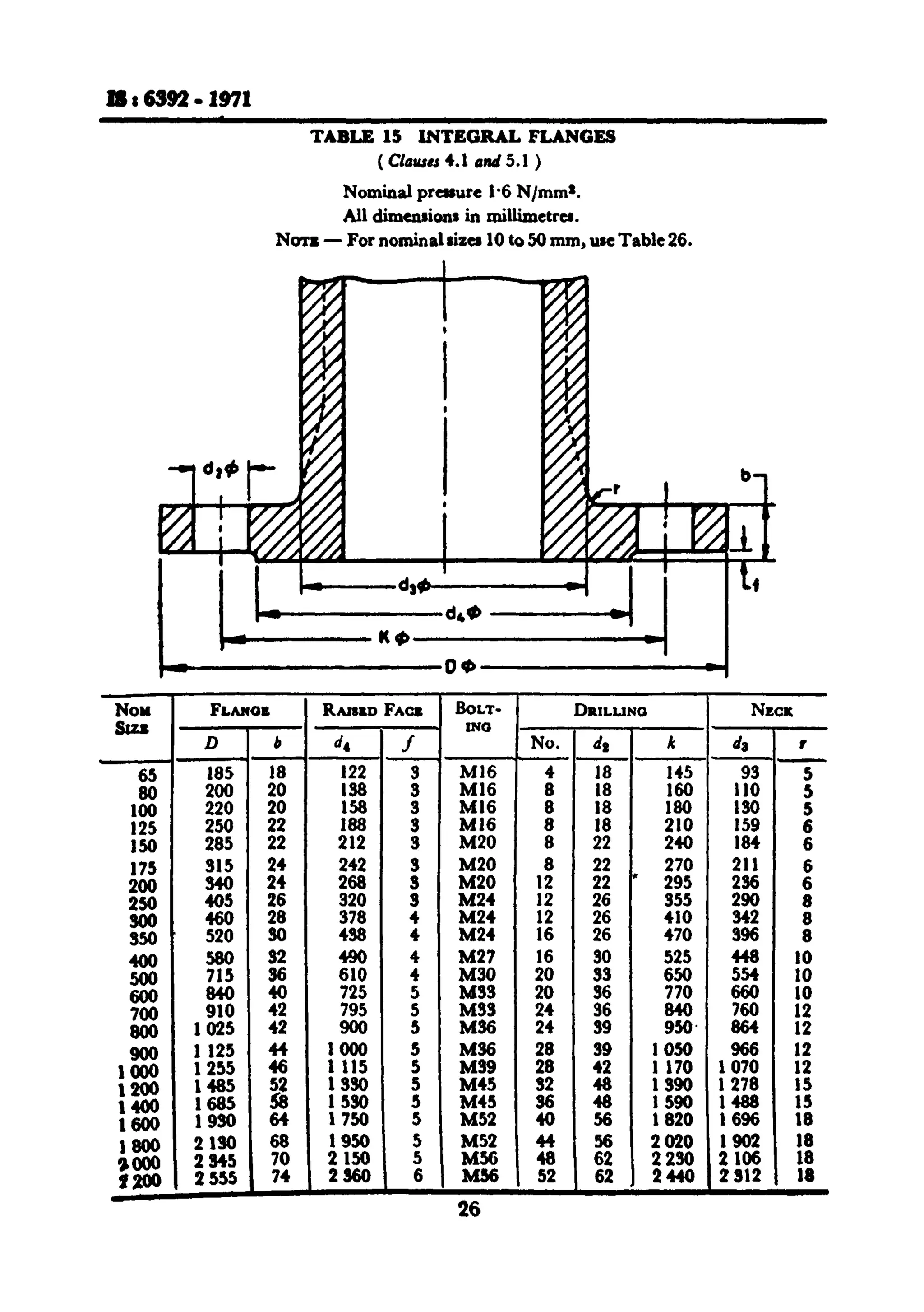 Is 6392.1971 steel pipe flanges | PDF