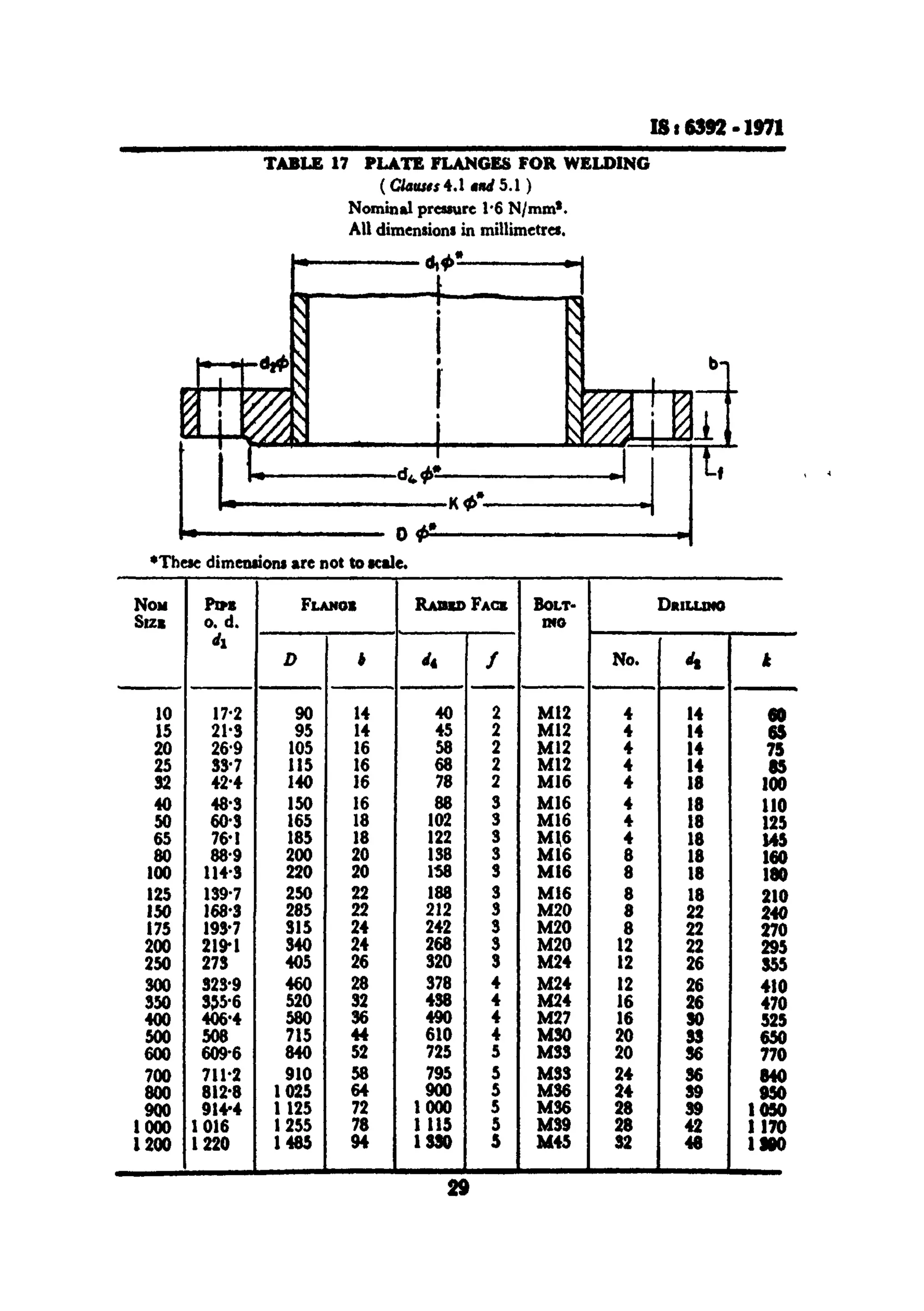 Is 6392.1971 steel pipe flanges | PDF