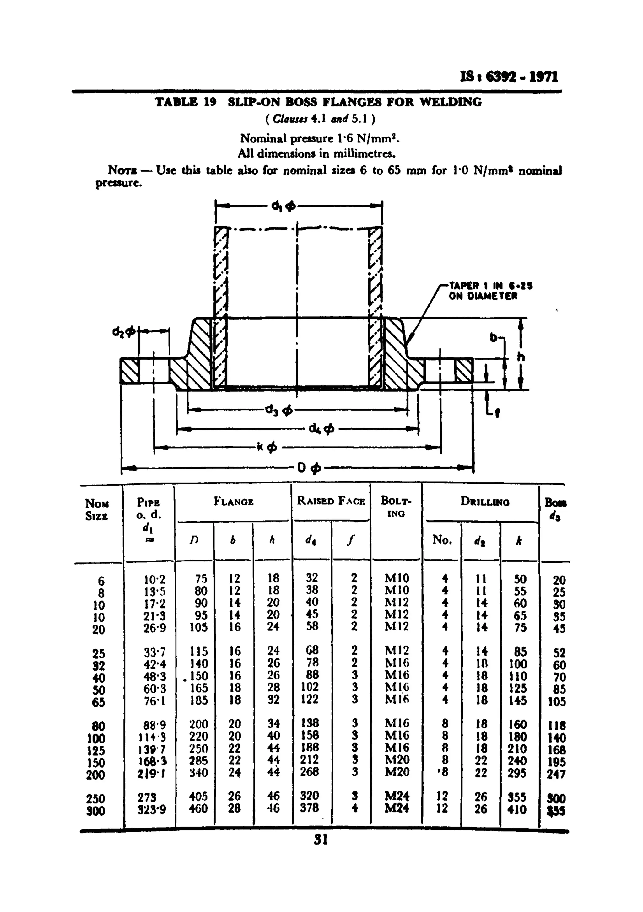 Is 6392.1971 steel pipe flanges | PDF