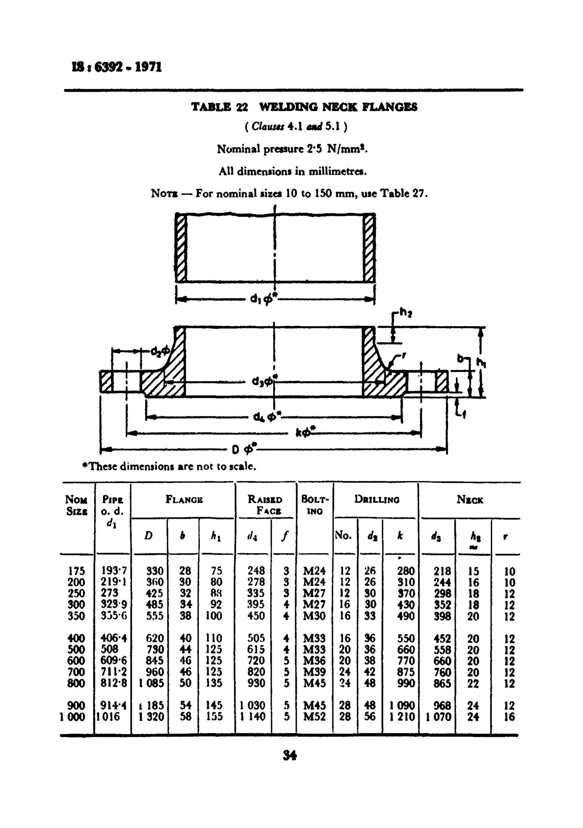Is 6392.1971 steel pipe flanges | PDF