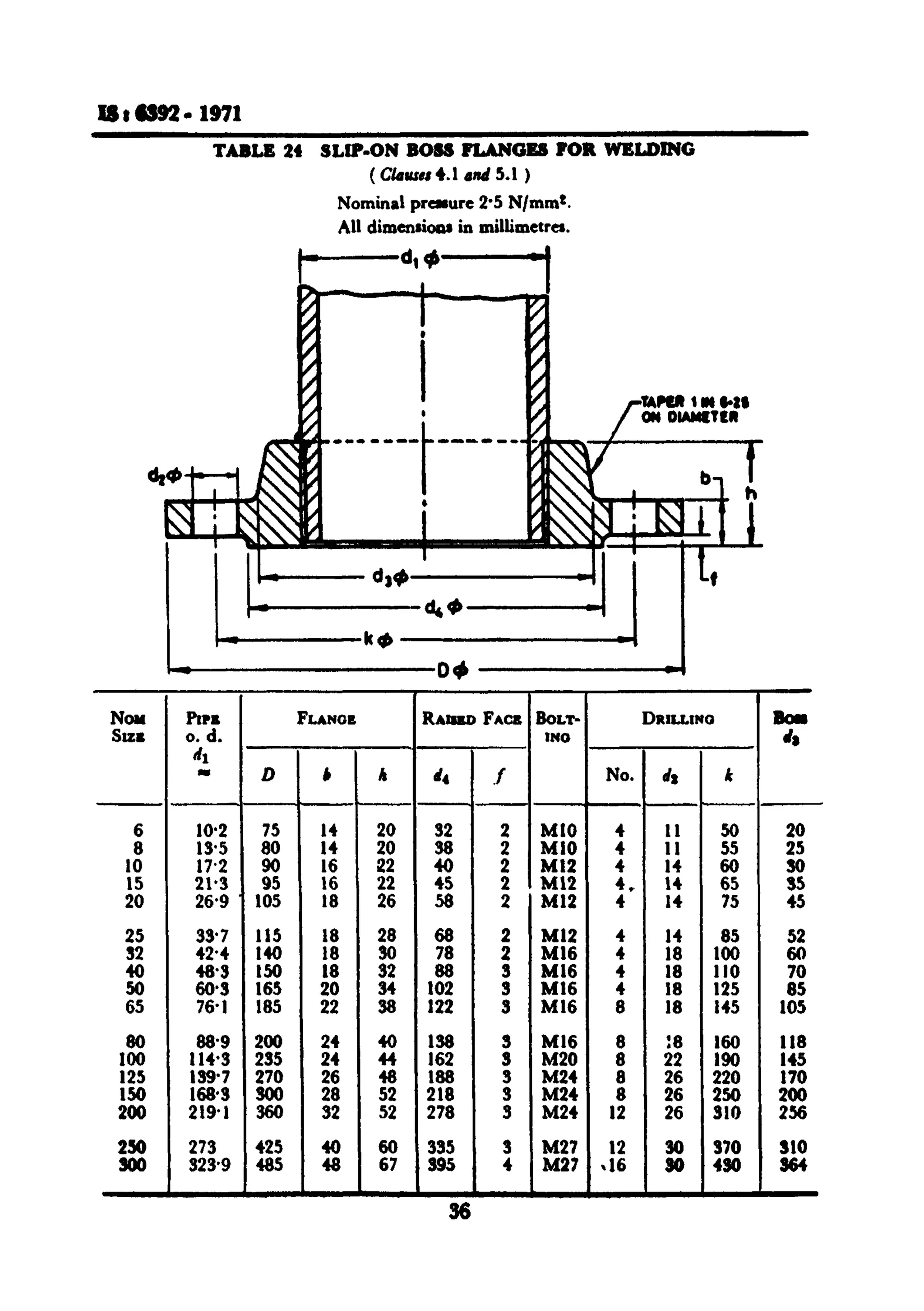 Is 6392.1971 steel pipe flanges | PDF