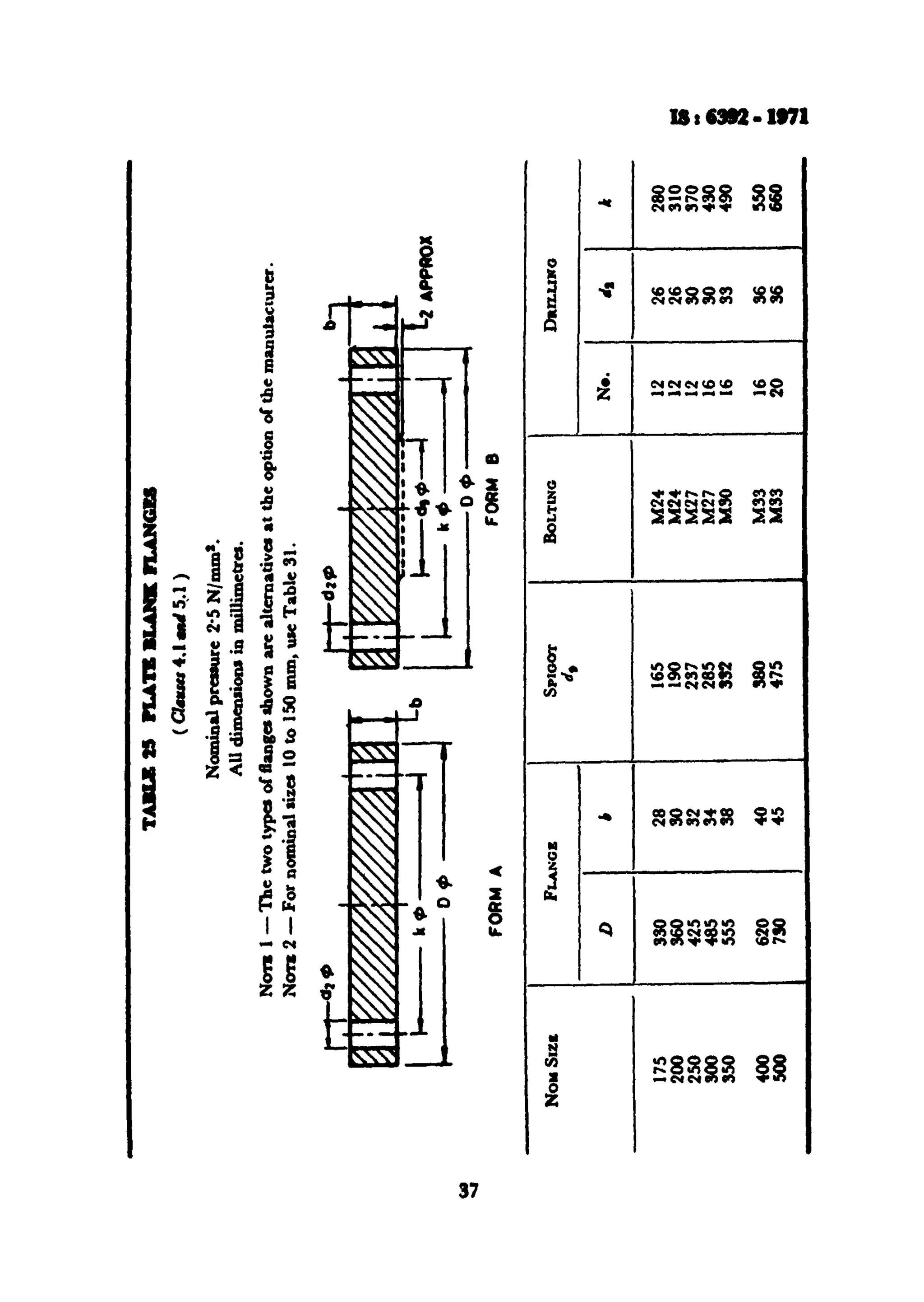Is 6392.1971 steel pipe flanges | PDF