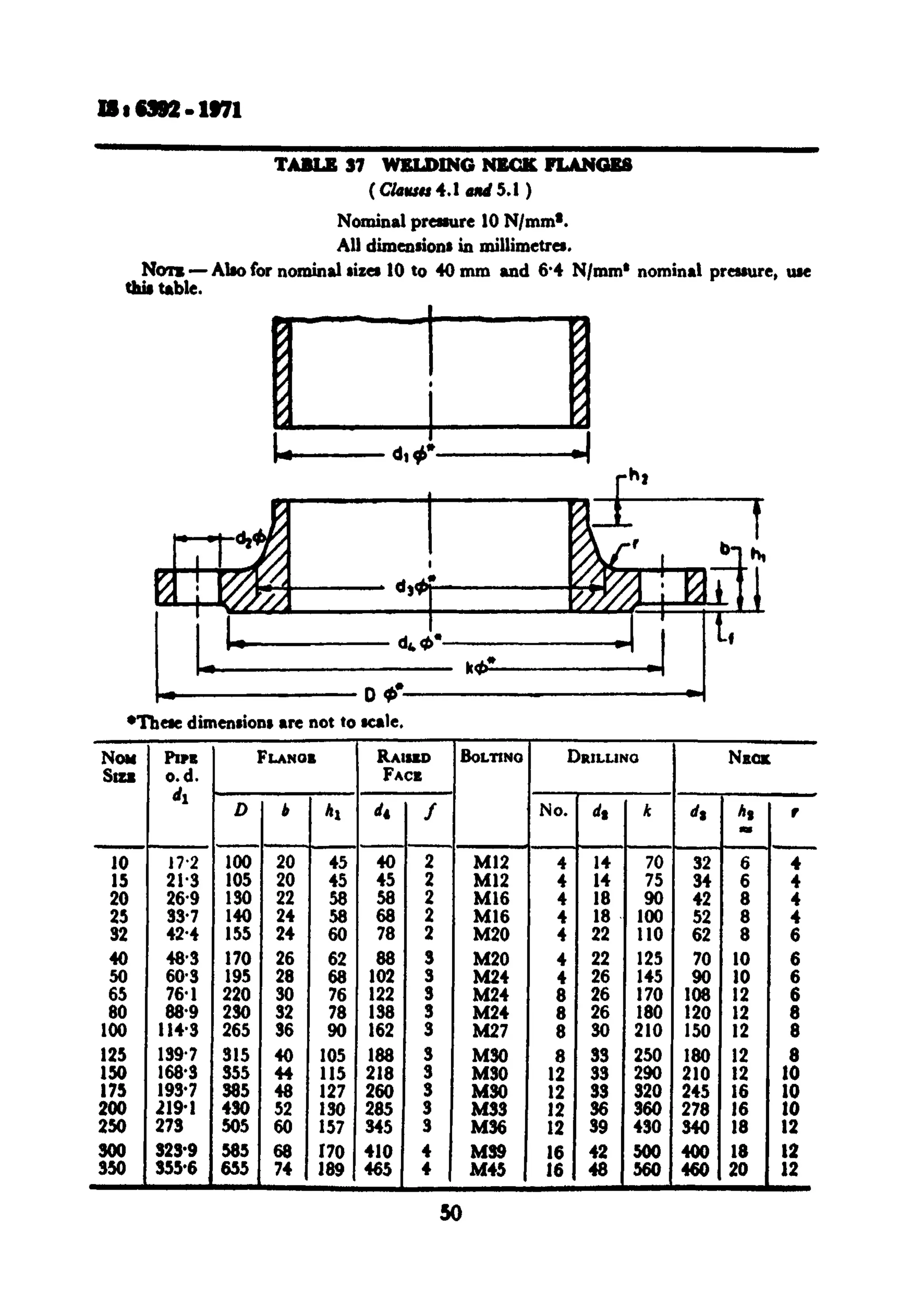 Is 6392.1971 steel pipe flanges | PDF