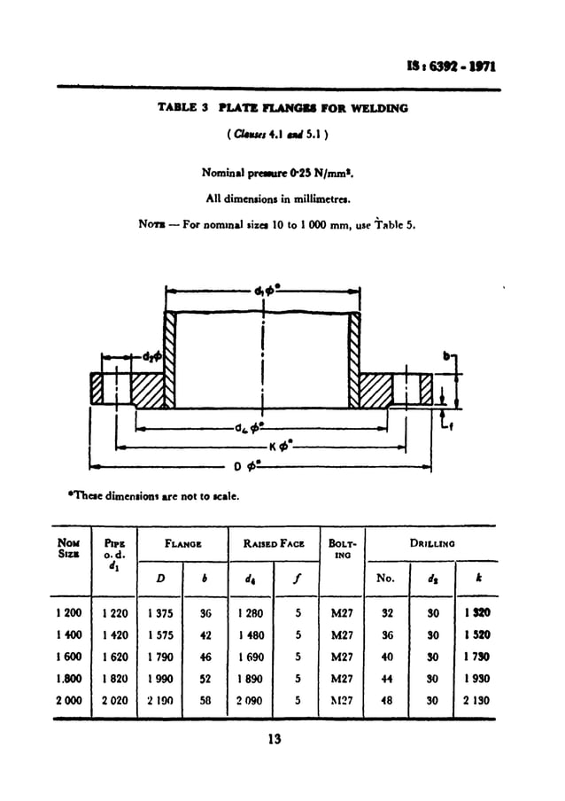 Is 6392.1971 steel pipe flanges | PDF
