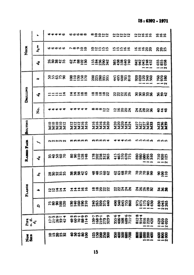Is 6392.1971 steel pipe flanges | PDF