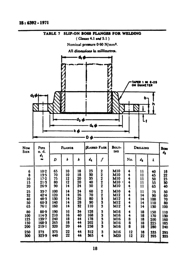 Is 6392.1971 steel pipe flanges | PDF