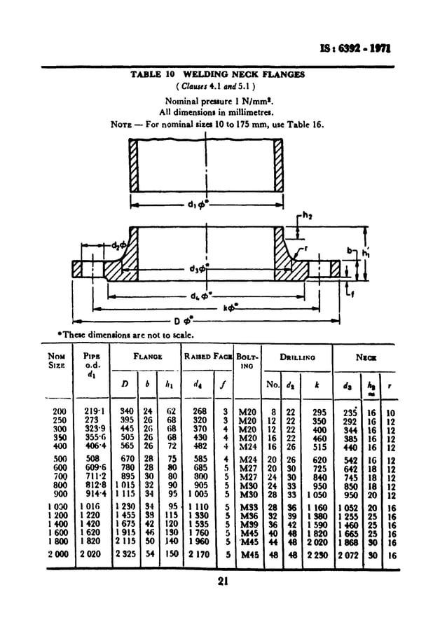Is 6392.1971 steel pipe flanges | PDF