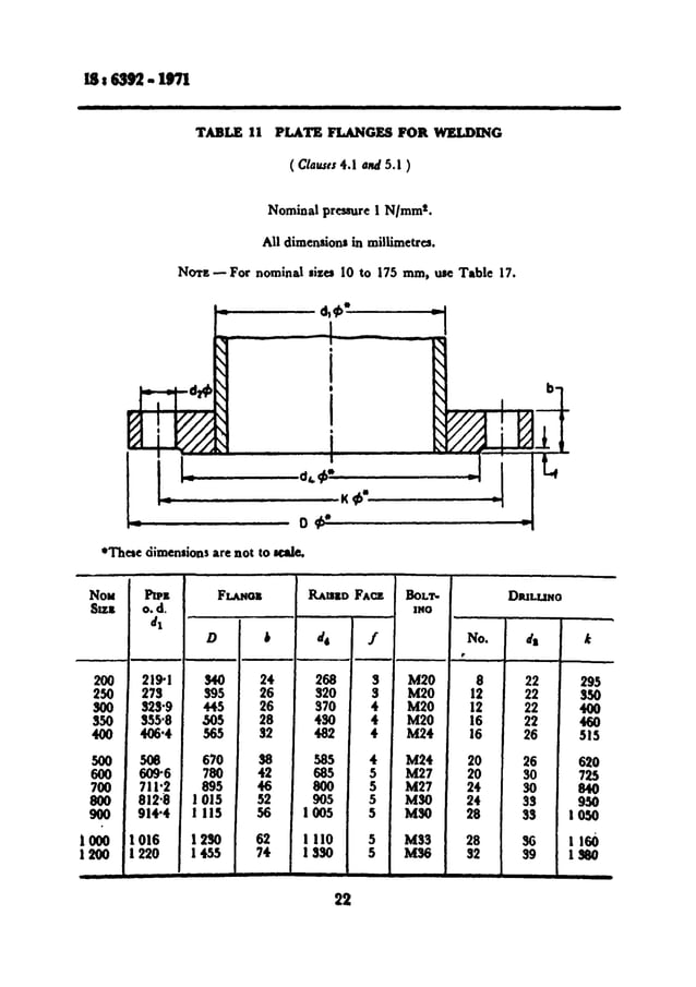 Is 6392.1971 steel pipe flanges | PDF