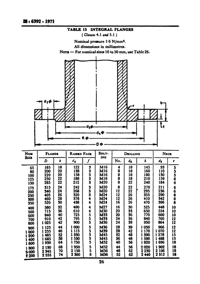 Is 6392.1971 steel pipe flanges | PDF