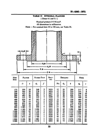 Is 6392.1971 steel pipe flanges | PDF