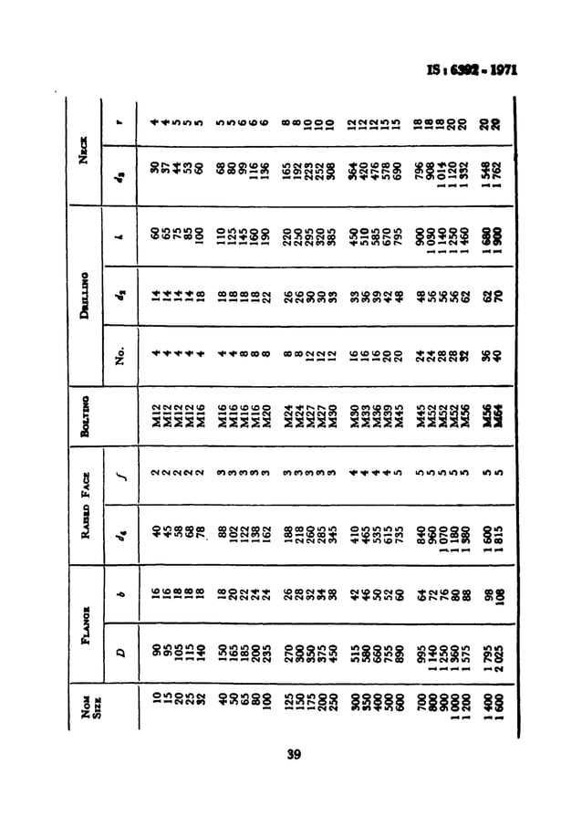 Is 6392.1971 steel pipe flanges | PDF